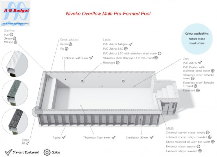 Niveko Overflow Multi Pool - Niveko Pools from AG Budget, UK